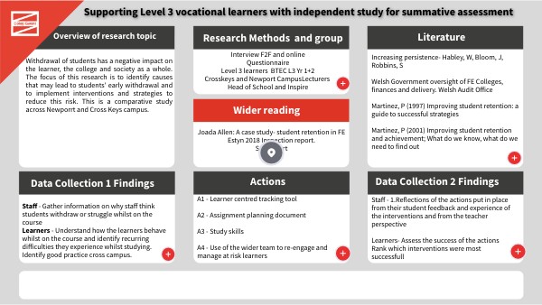 Eva Bird - Action reseach