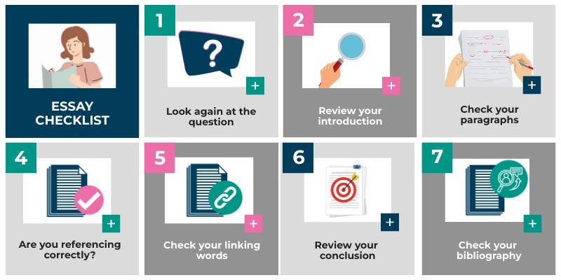 Essay checklist | Genially