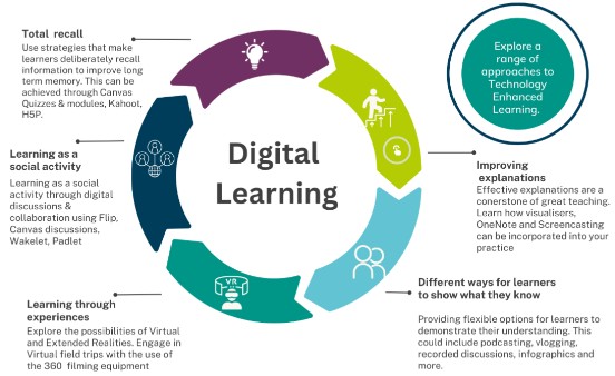 Digital learning | Genially