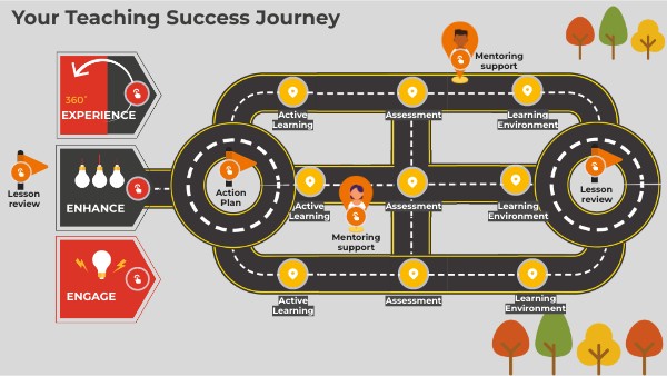 TSP ROADMAP | Genially