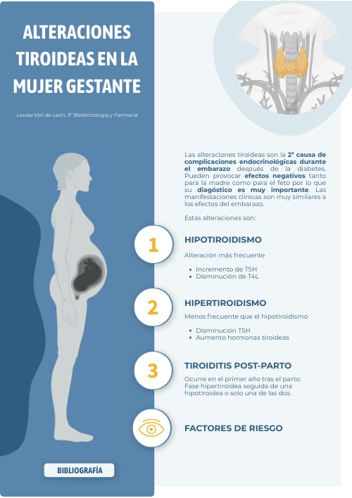 Principales alteraciones tiroideas en la mujer gestante | Genially
