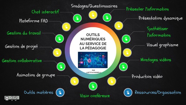 OUTILS_NUMERIQUES | Genially