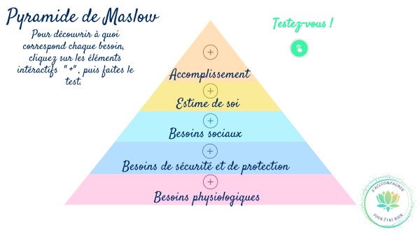 MASLOW'S PYRAMID | Genially