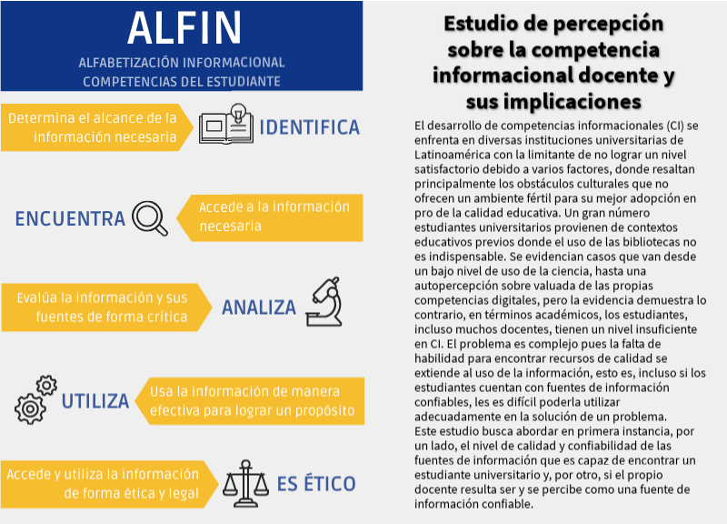 Elementos ALFIN | Genially