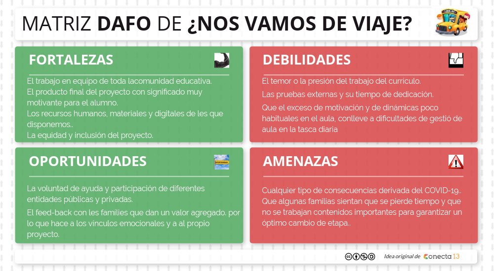 DAFO¿NOS VAMOS DE VIAJE?