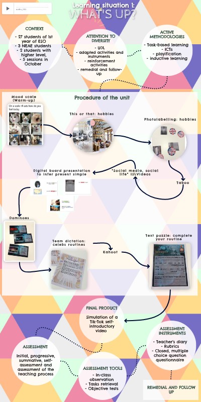 LEARNING SITUATION CURSO CID