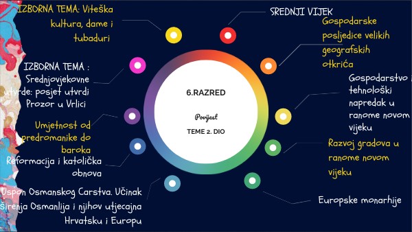 6.razred 21./22. POVIJEST 2.dio | Genially