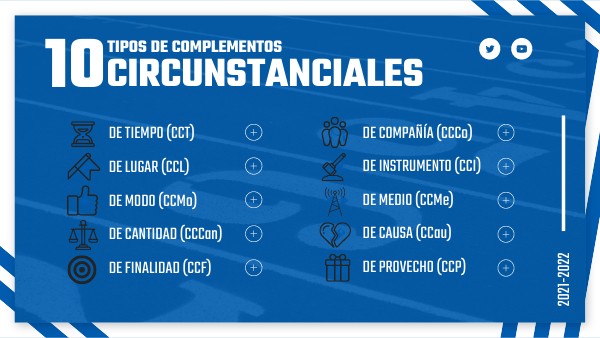 Complementos circunstanciales | Genially