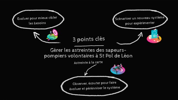 Astreinte à la carte-Présentation | Genially