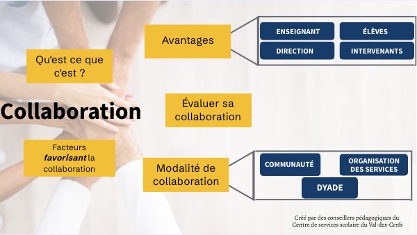 Culture de collaboration | Genially