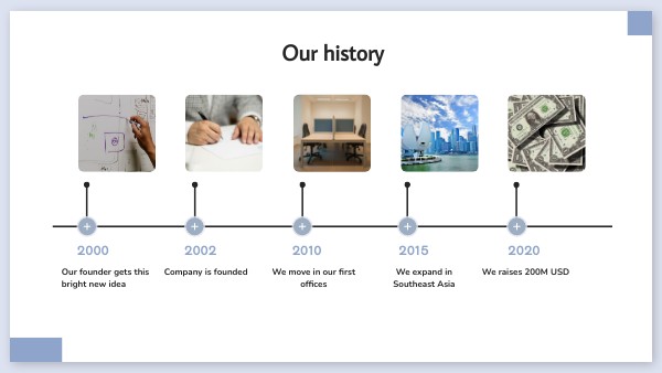 Copie - Onboarding - company history template