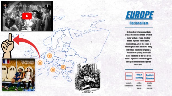 Modern European Nationalism Map