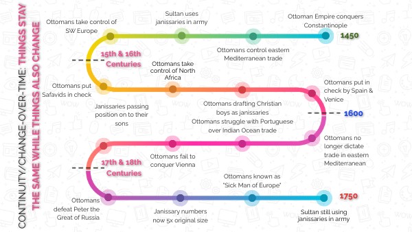 WHAP Thinking Skill: CCOT | Genially