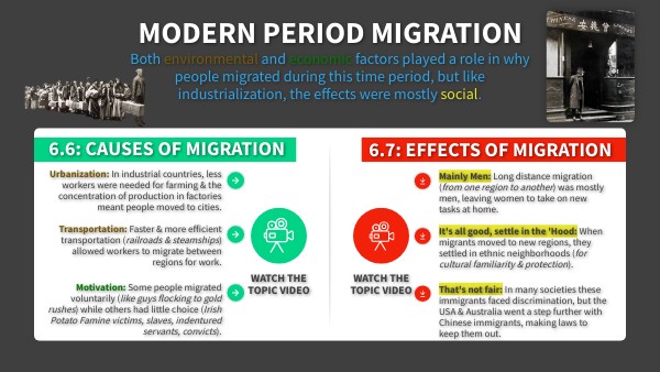 Causes & Effects of Modern Period Migration