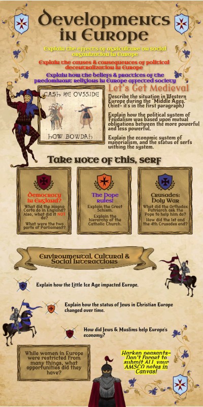 AMSCO 1.6 Mind Map Guide | Genially