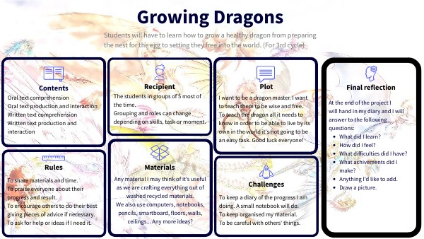 Growing Dragons