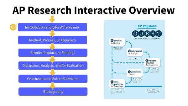 AP Research Interactive Overview