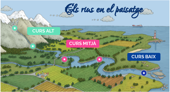 Els rius en el paisatge | Genially
