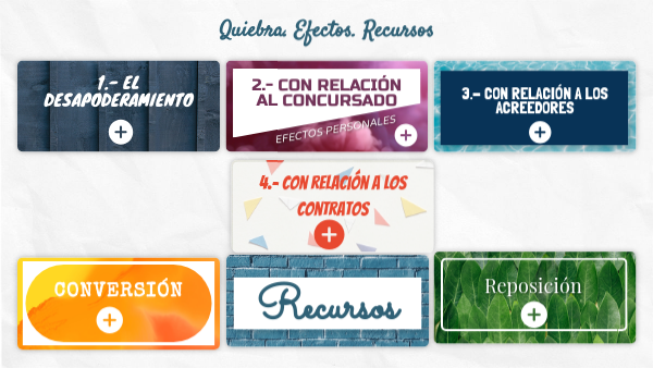 QUIEBRA. EFECTOS | Genially