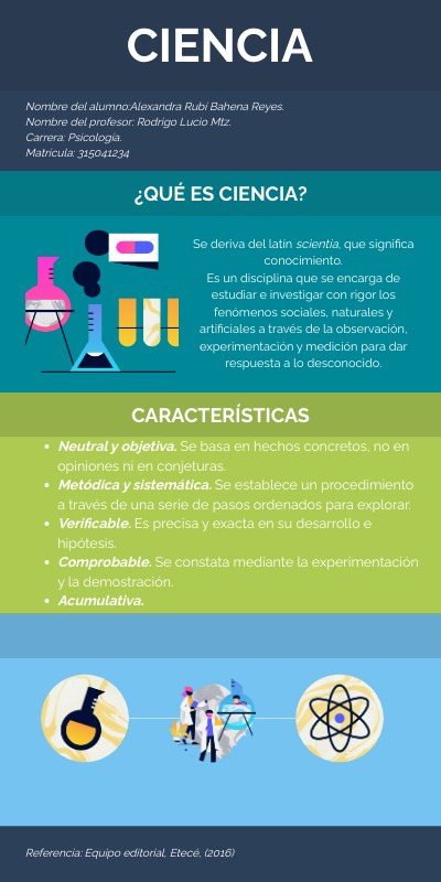 CIENCIA | Genially