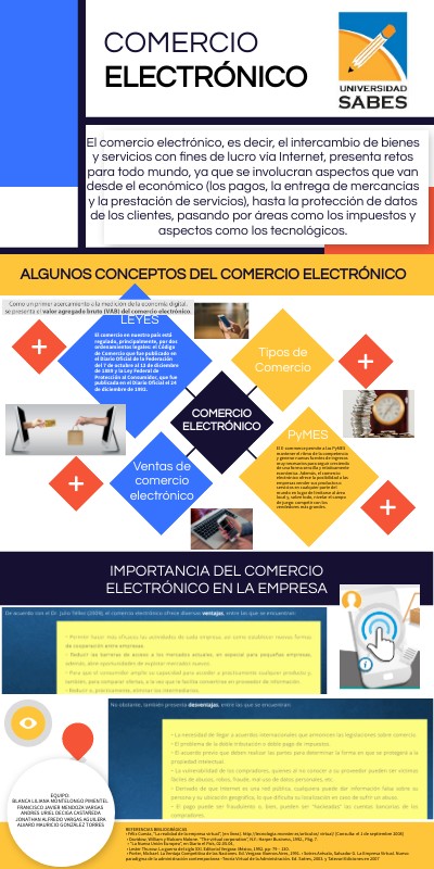 Comercio electrónico | Genially