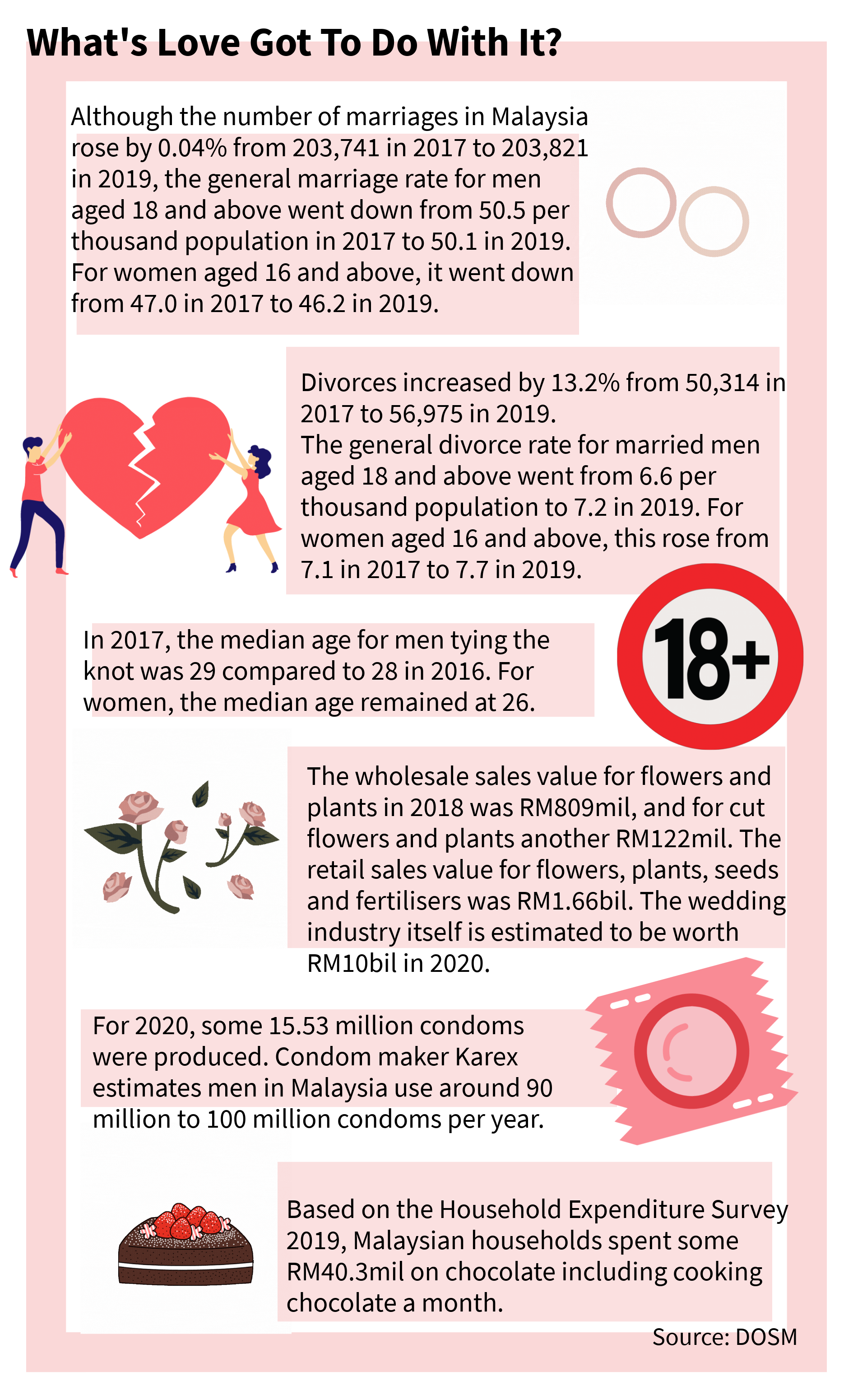 Love By the Numbers - 3