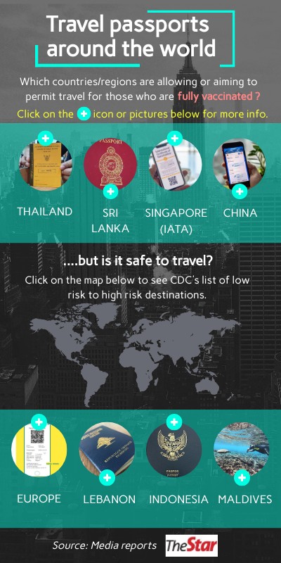 TRAVEL PASSPORt | Genially