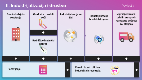 Industrijalizacija i društvo | Genially