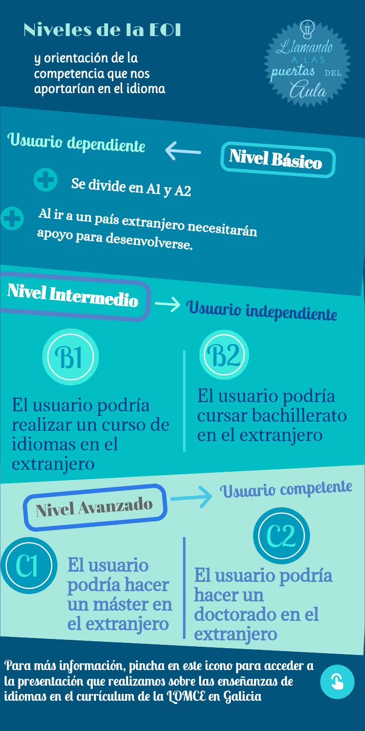 niveles_eoi | Genially