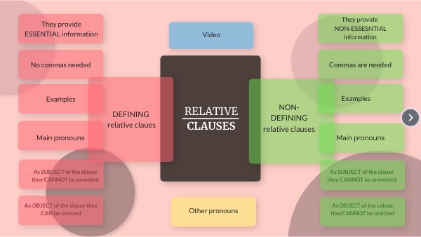C1.1 - Relative clauses - theory | Genially