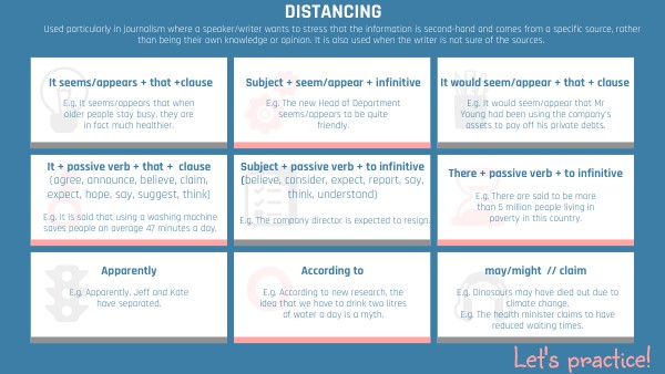 Distancing | Genially