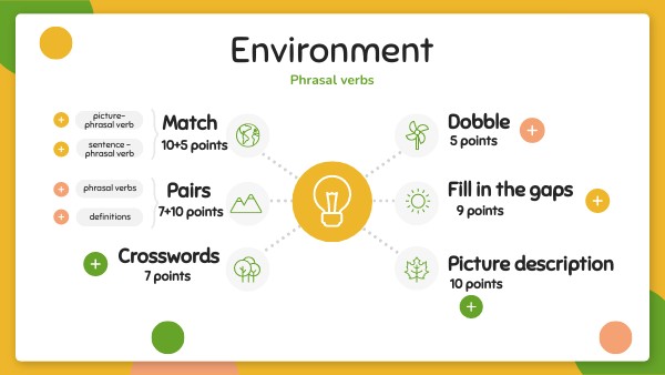 environment - phrasal verbs | Genially