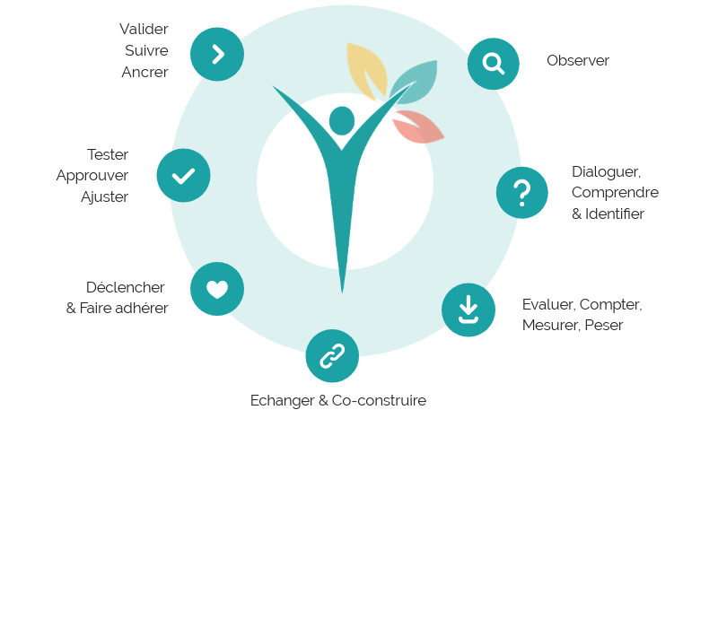 Méthode Agilink | Genially