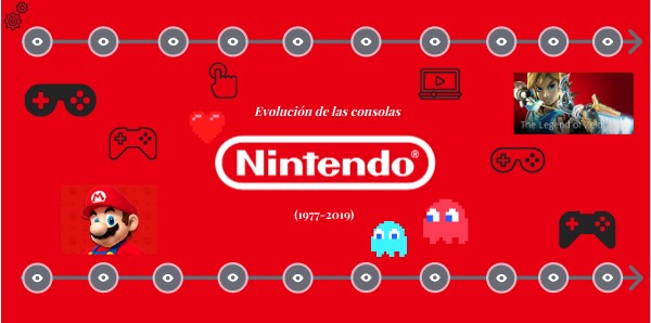 Evolución de las consolas Nintendo | Genially
