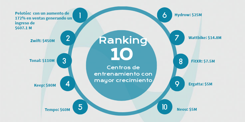 ranking 10 | Genially