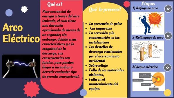 ARCO ELEÉCTRICO | Genially