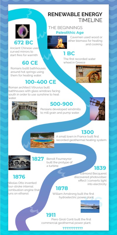 renewable energy timeline | Genially
