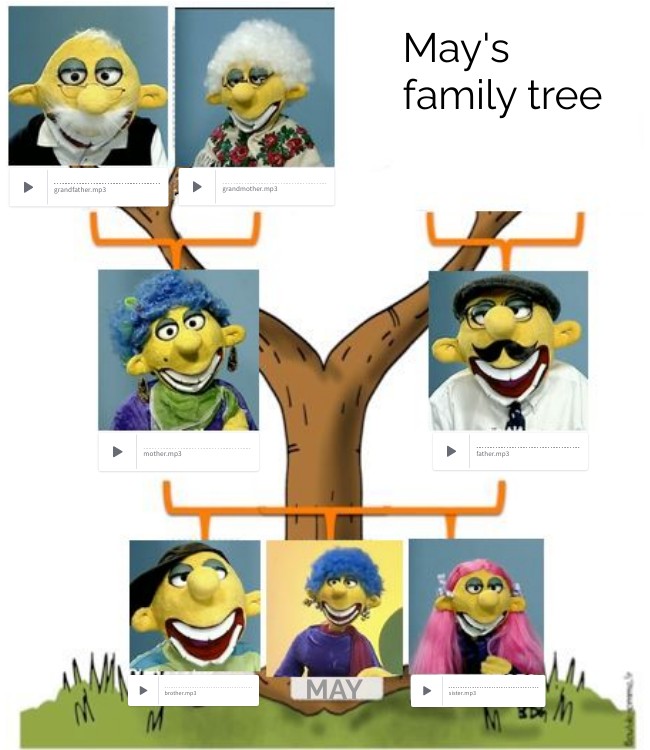 May's family | Genially