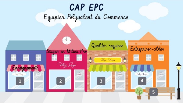 Présentation du CAP EPC | Genially