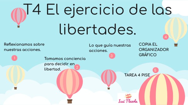 T4 El ejercicio de las libertades. | Genially