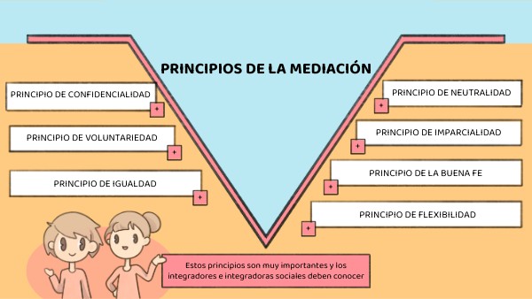 PRINCIPIOS DE LA MEDIACIÓN