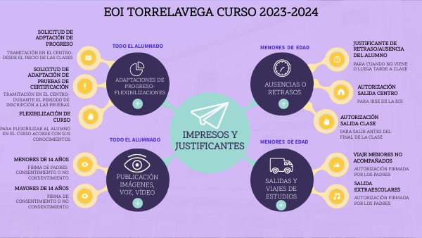 IMPRESOS-JUSTIF_2023-2024 | Genially