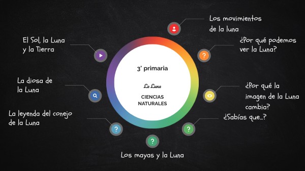 LA LUNA