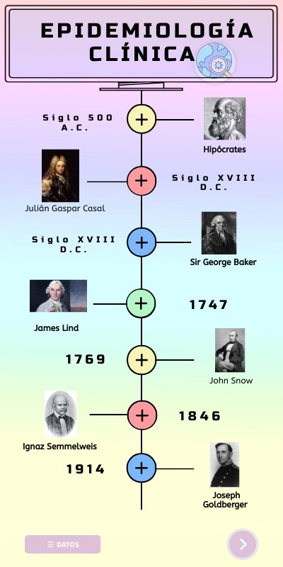 Epidemiologia clínica