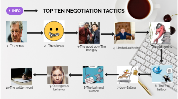 Negotiation tactics