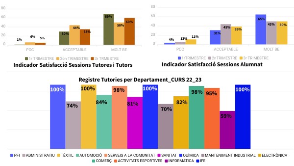 RESULTATS PAT 22_23 | Genially