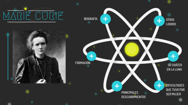 Marie Curie | Genially