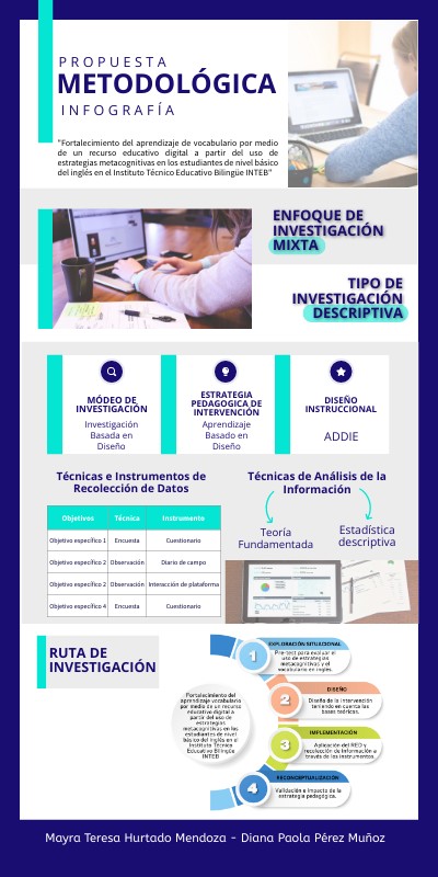 Infografía metodología