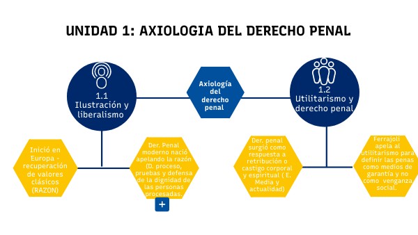 EXPLICACION CONTENIDO SEMANA 1 | Genially