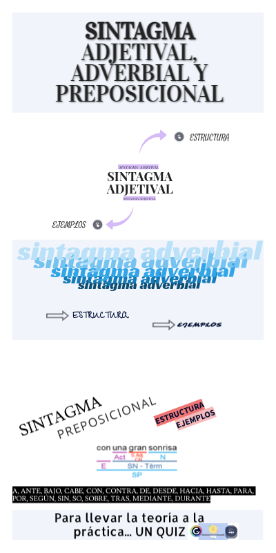 SINTAGMA ADJETIVAL, ADVERBIAL Y PREPOSICIONAL | Genially